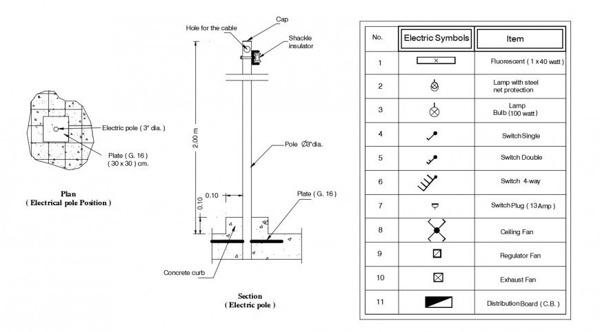 Power Symbol In Autocad