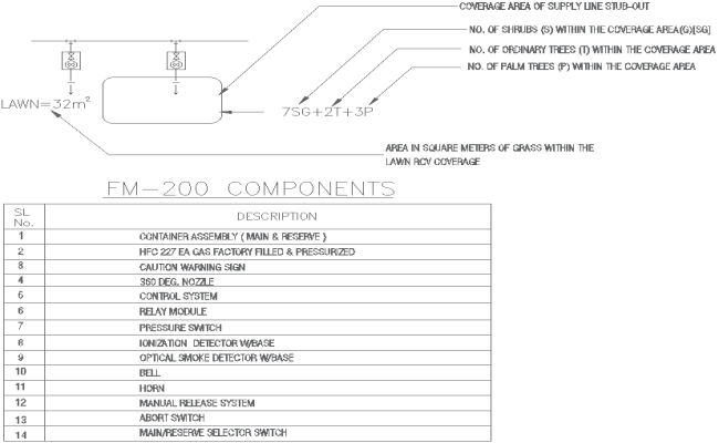 Cross section C-C of structure with reinforcement details in AutoCAD 2D ...
