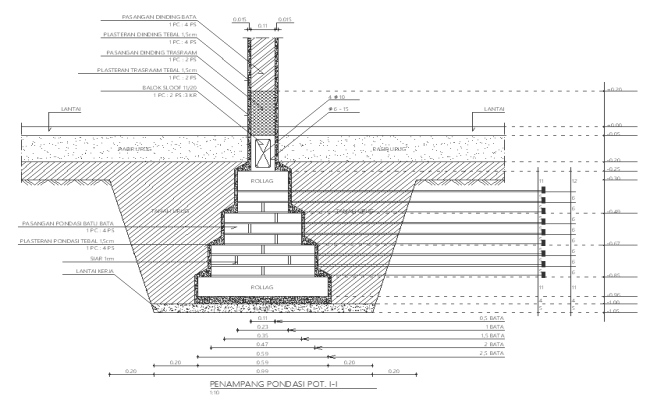 2D design of foundation details of the boundary wall in AutoCAD drawing ...