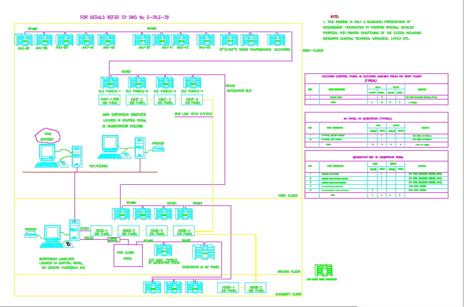 AutoCAD Electrical Control Panel and Automation Layout DWG