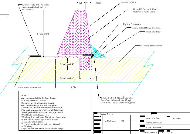 ALDEV Weir