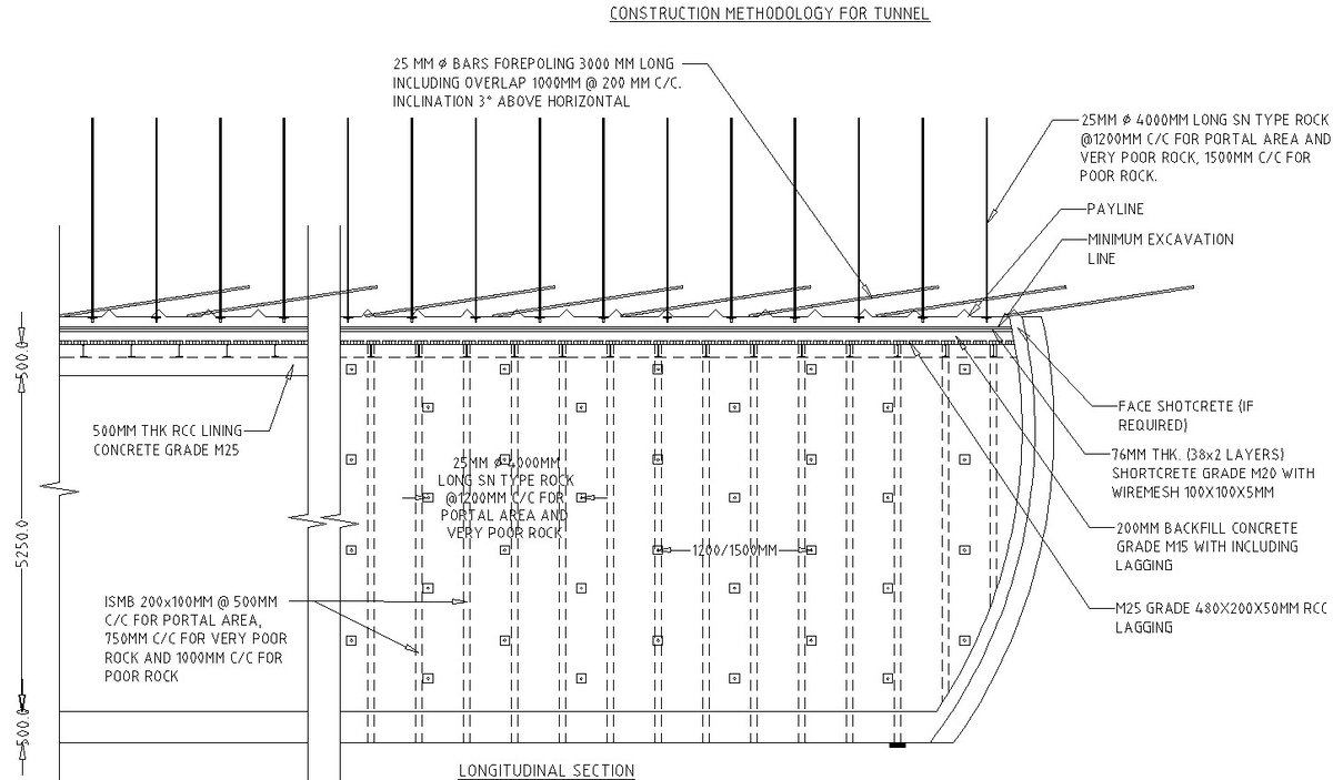 Construction detail of tunnel with detailing