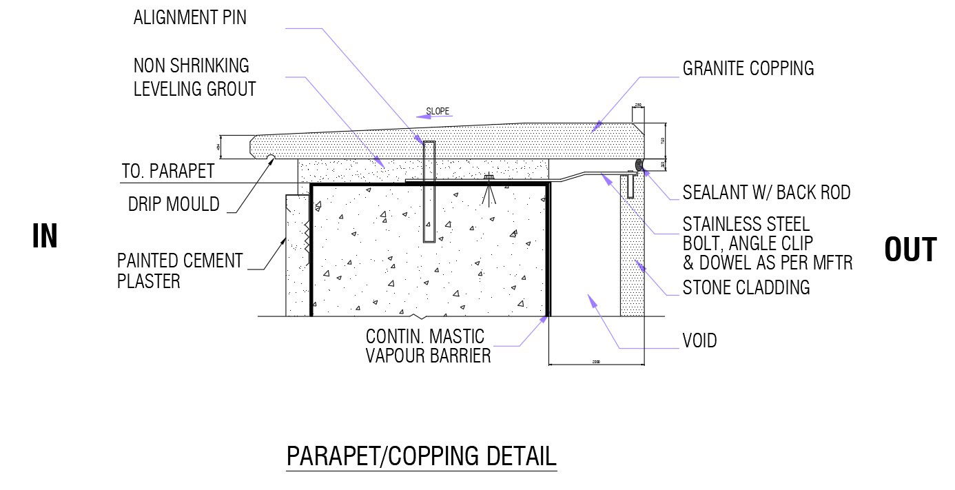 Copping detail in AutoCAD 2D drawing, CAD file, dwg file