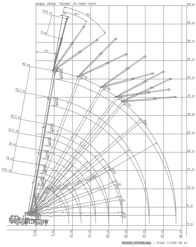 Detailed Crane Load Charts Drawings In AutoCAD DWG File