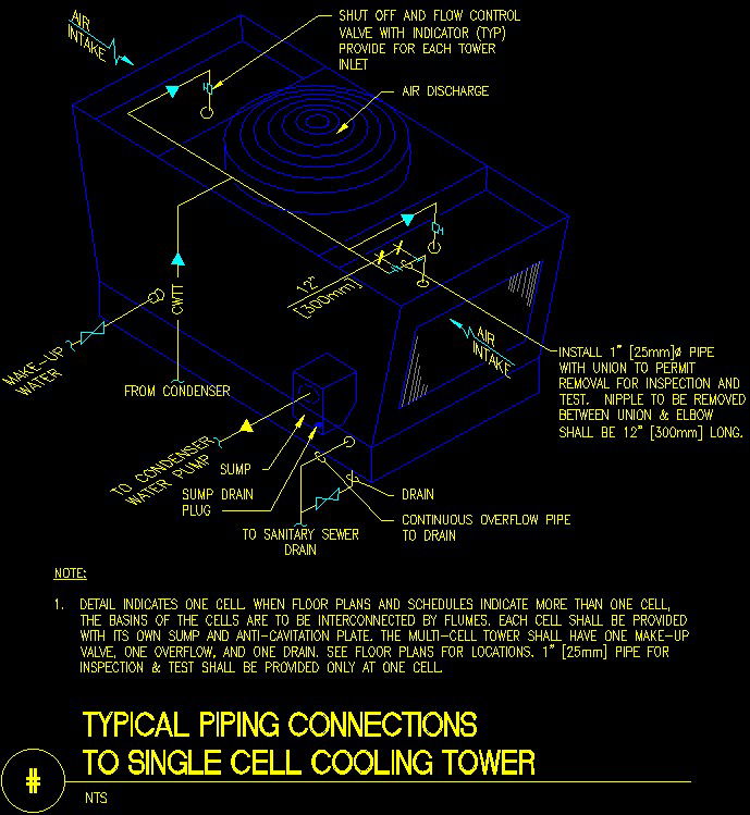Typical piping connection to single cell cooling tower