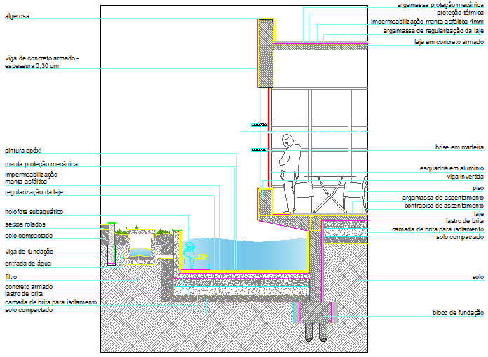 Detail Drawing of Under ground water
