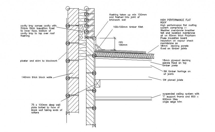 Structural Units Sectional 2d Drawing In Autocad